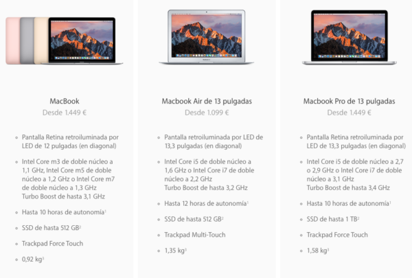 Tipos de Macbook y sus diferencias | iRepairs